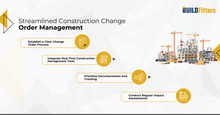 Managing Change Orders in Construction Projects: Best Practices